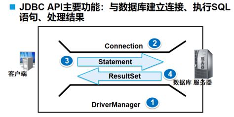 使用jdbc对mysql数据库实现增删改查jdbc连接sql实现增删改查 Csdn博客