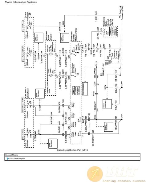General Motors Truck 6 5l Diesel Engine Control System Wiring Diagrams