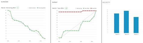 Understanding Agile Scrum In 10 Minutes • Tuleap