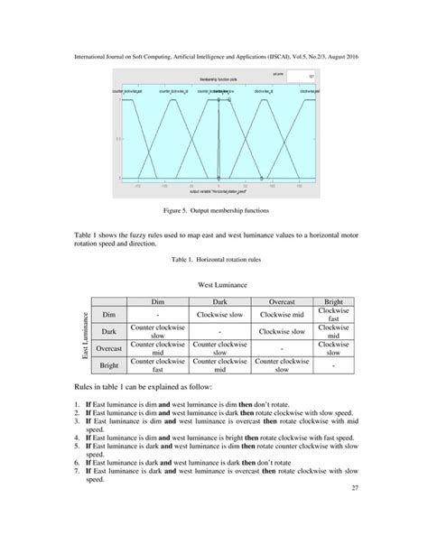 Design Of Dual Axis Solar Tracker System Based On Fuzzy Inference