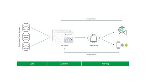 Qlik Alerting Stretch Qonnect