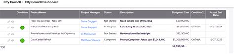 View Only Permissions Qrew Discussions