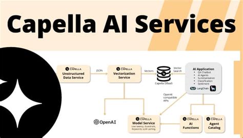 Flexible Database With Ai Services For Agentic Apps Couchbase
