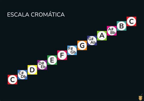 Escala Cromatica Pdf