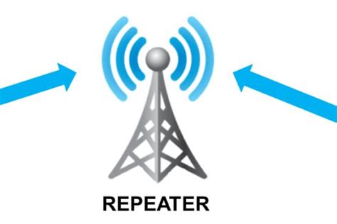 How Repeater System Adds Quality To Your Communication Sole