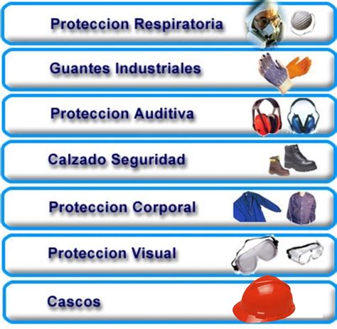 Programa De Seguridad Y Salud En El Trabajo 360° Equipos De Proteccion