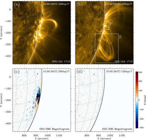 A Sample Of The Sdo Aia 171 Å Intensity Images Top Row And The