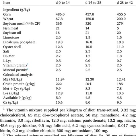 Composition Of Licorice Essential Oil 1 Download Scientific Diagram