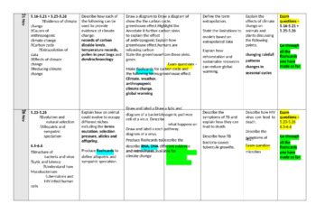 Edexcel Biology Unit 4 Revision Plan Day By Day 20 Files Of Exam Qs