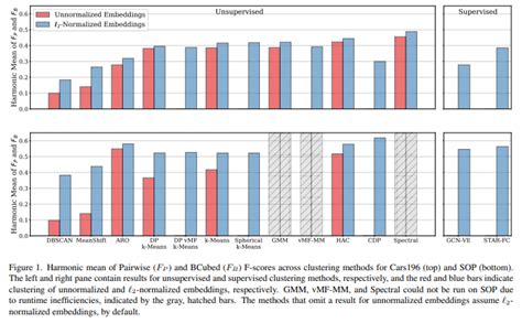 An Empirical Study On Clustering Pretrained Embeddings Is Deep