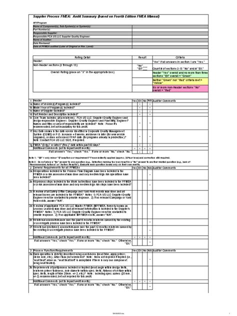 Pfmea And Control Plan Document Audit Forms 27feb2015 Pdf Audit Engineering Tolerance