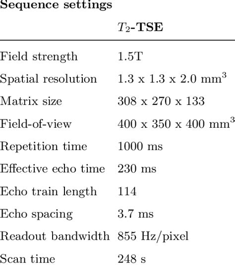 Scanner And Sequence Parameters Of The Volunteer Imaging Experiments Download Scientific Diagram
