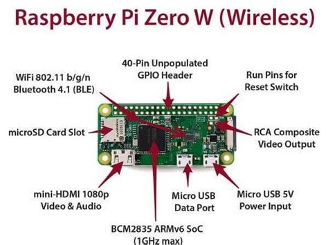 Выбор подходящей материнской платы Raspberry Pi сравнение моделей