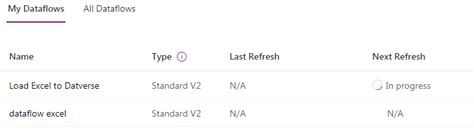 How To Create Power Apps Dataflows Power Apps