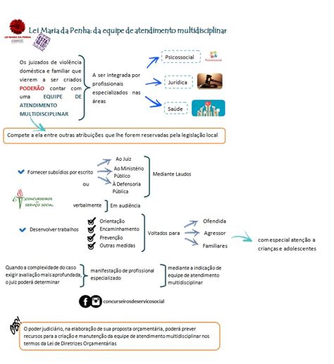 Resumo Lei Maria Da Penha Para Concurso Lei De Partilha