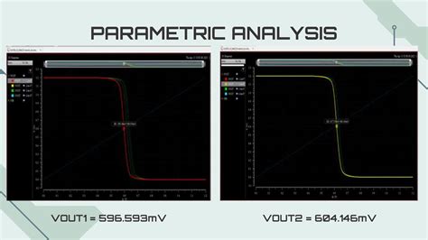Introduction On Full Custom Design Flow Using Cadence 6 Eda Pptx