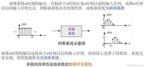数字信号处理笔记（时域离散信号和系统） Csdn博客