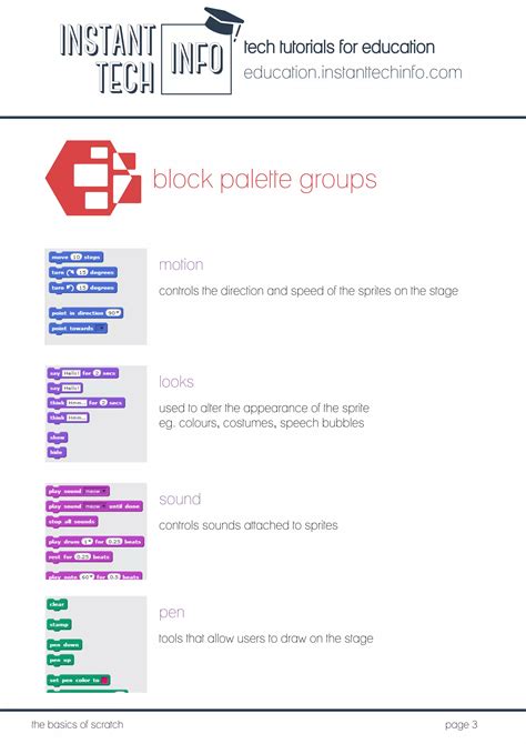 The Basics Of Scratch Pdf