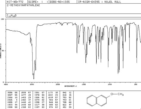 2 Methoxynaphthalene93 04 9 Ir2 Spectrum