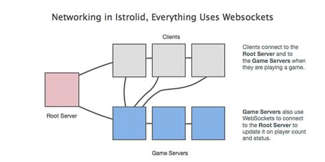 Making 2d Games With Webgl And Html5 By Treeform Medium