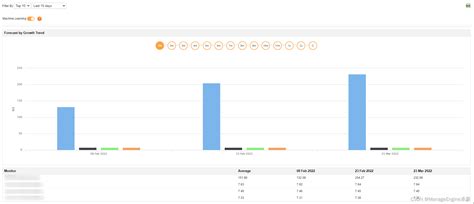 数据库监控工具monitoring Tool For Database Csdn博客