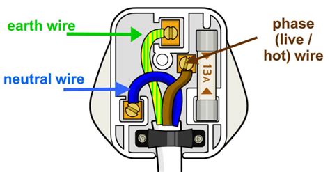 Live Neutral Earth Wires Compared With Color Codes