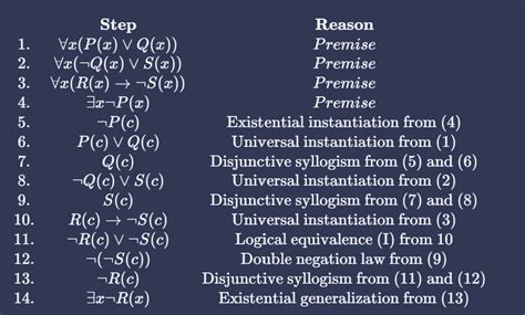 Solved Use Rules Of Inference To Show That If ∀xp X ∨
