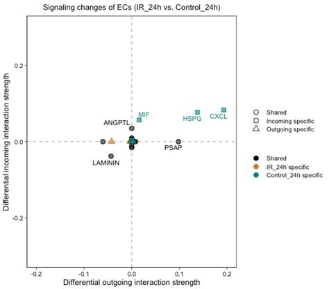 Question About Maxdataset In Comparison Analysis Of Multiple Datasets