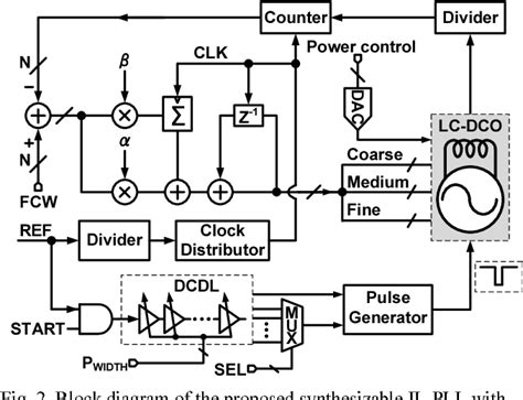 Figure 2 From An Lc Dco Based Synthesizable Injection Locked Pll With