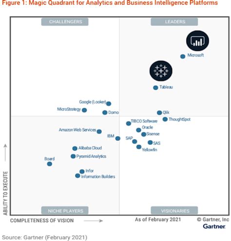 Power Bi Vs Tableau Which One Should You Choose Datacamp