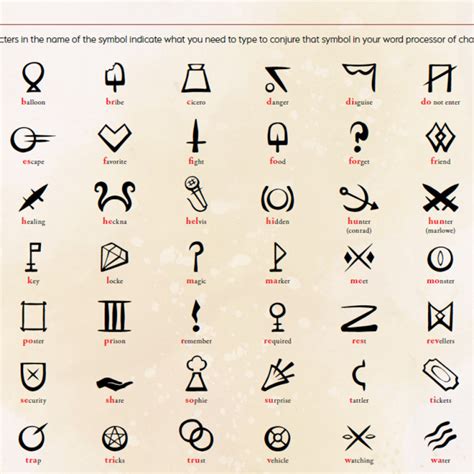 Ancient Symbols For Danger