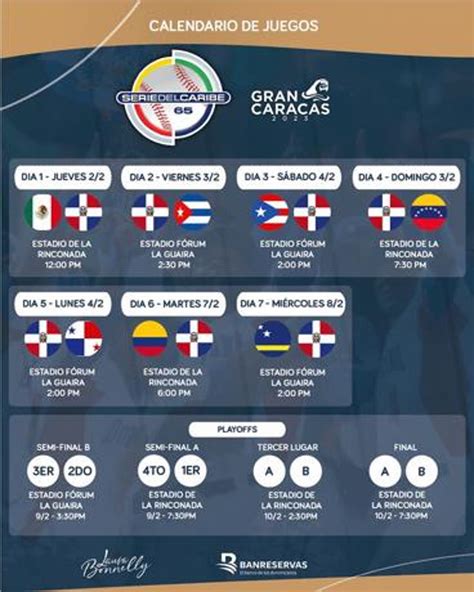 Conozca Las Fechas De La Serie Del Caribe 2023 Eltitulardo