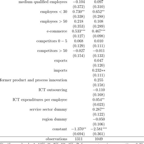 Bivariate Probit With Sample Selection Coefficient Estimates Of