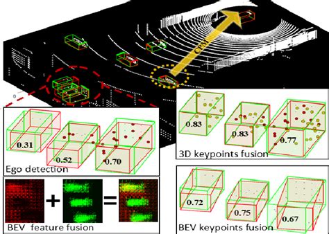 Figure 1 From Keypoints Based Deep Feature Fusion For Cooperative