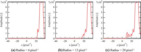 Phase Extraction Result By FFT Method V Cross Section Download Scientific Diagram
