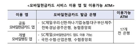 Qr코드로 Atm입출금 가능해진다모바일 현금카드 앱 활용