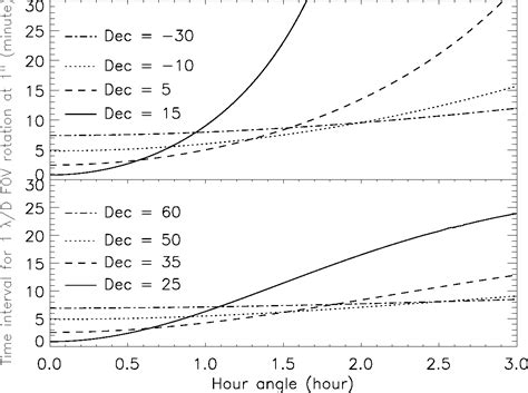 Imaging Techniques Semantic Scholar