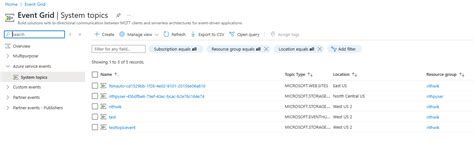 Cannot Locate Event Grid Topic Resource Despite Having Working