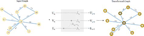 hulk graph neural networks for optimizing regionally distributed