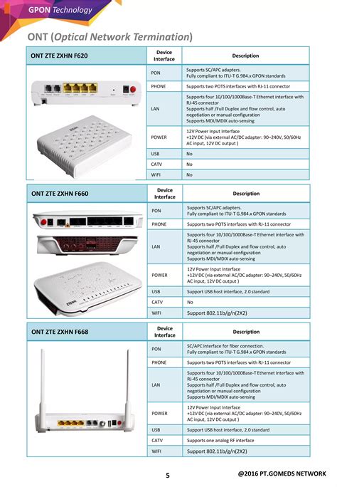 Gpon Solution Pdf