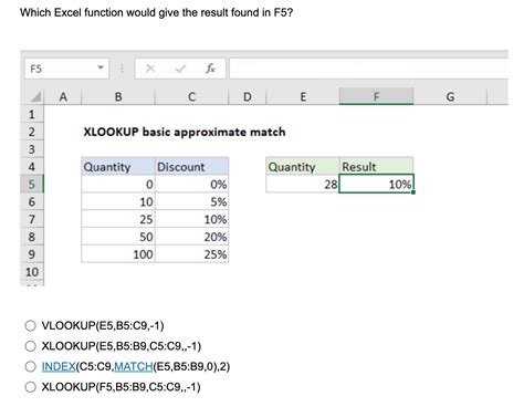 Solved Which Excel Function Would Give The Result Found In Chegg