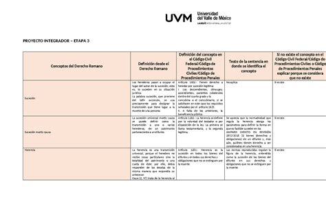 Proyecto Integrador Etapa 3 Derecho Romano Proyecto Integrador