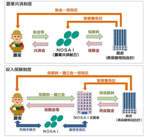農業共済とは