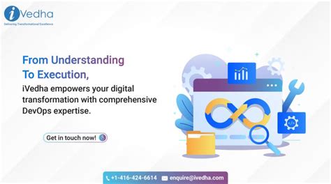 Ivedha Inc On Linkedin Ivedha Devops Digitalmaturity Digitaltransformation Strategicroadmap…