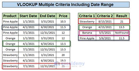 How To Use Vlookup With Multiple Criteria Including A Date Range 2