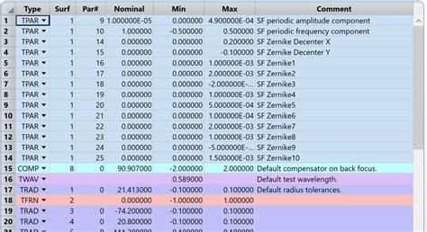 Constructing Mid Spatial Frequency Tooling Errors For Evaluation And Tolerancing Knowledgebase