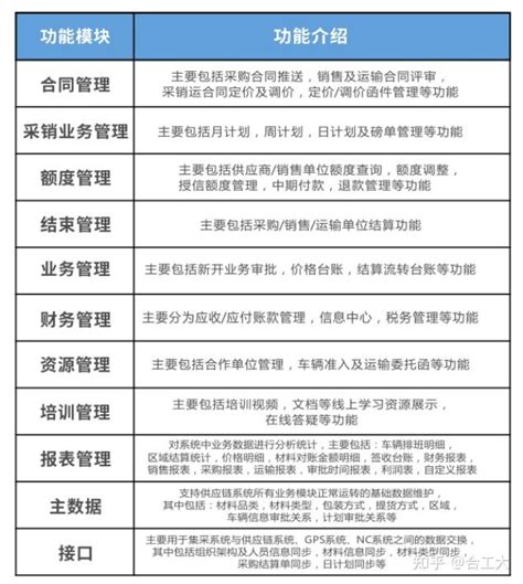 低代码 知识管理，打造智能化供应链管理系统 知乎