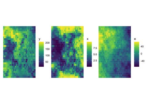 Introduction To Machine Learning For Economists Under Construction 16 Spatial Cross Validation