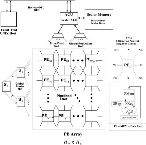 Figure 4 From An Efficient Steepest Edge Simplex Algorithm For Simd