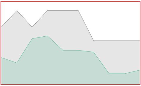 d3 js d3 remove is not working properly with c3 axis i don t want